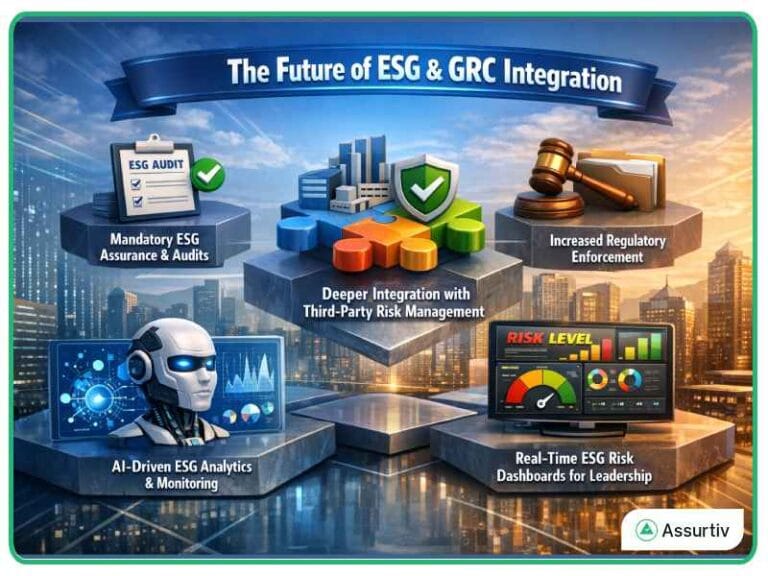 ESG Compliance & GRC Integration: A Practical Framework for 2026